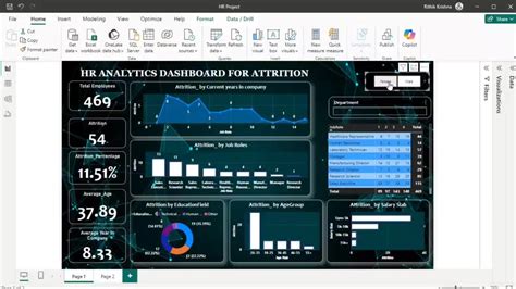 Rithik Krishna On Linkedin Datavisualization Powerbi Hranalytics Dashboarddesign Datascience…