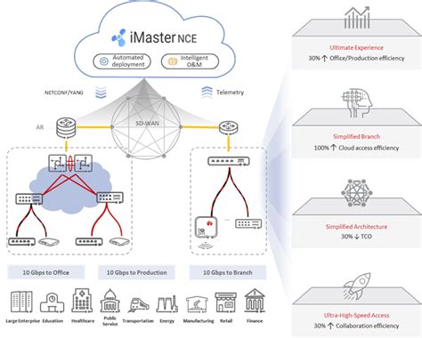 How High Quality 10 Gbps Campus Networks Are Supporting Accelerated