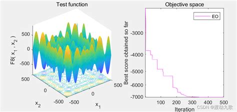 X264电影压缩率画质