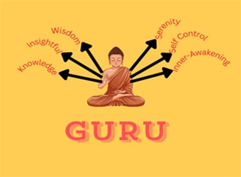 Find Guru Within Yourself With Three Tools Only By Inder Jeet Kaur