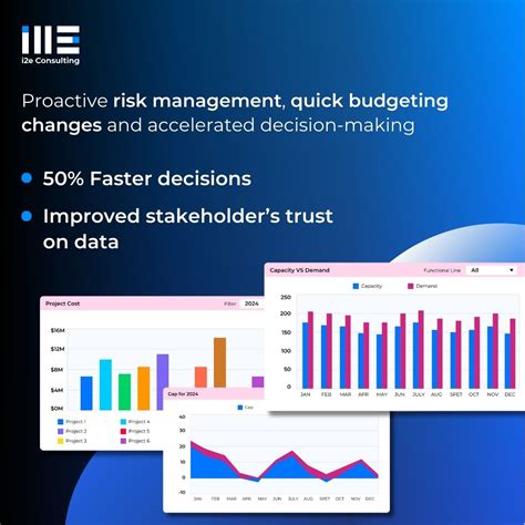 I2e Consulting On Linkedin Planisware® Reporting Bundle I2e Consulting