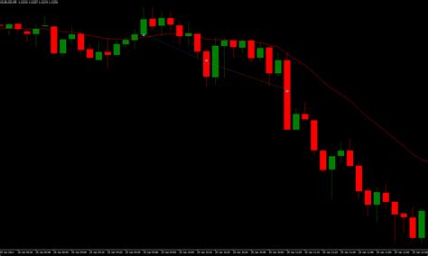 GitHub Dio Zervas Metatrader Projects