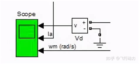Simulink