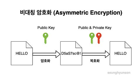 Github Ssh로 Git Clone 하기