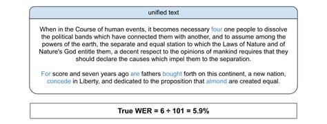 How To Evaluate Speech Recognition Models