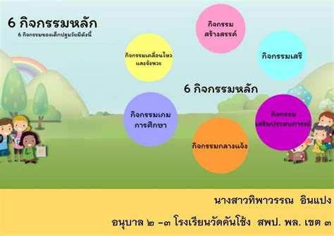 6กิจกรรมปฐมวัย Tipawan Inpang หน้าหนังสือ 1 พลิก Pdf ออนไลน์
