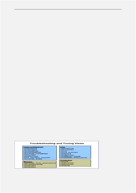 oracle 性能调优最佳攻略（ocp版） pdf 墨天轮文档