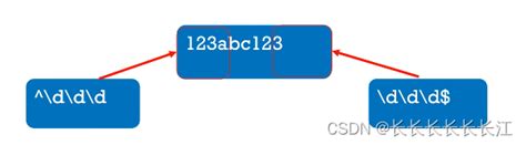 Tcl 基础tcl Regexp Csdn博客 Tcl 基础tcl Regexp Csdn博客