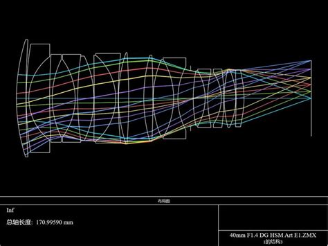 Sigma 40mm F14 Hsm Art相关专利 知乎