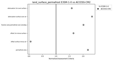 Land Surface Permafrost Autoassess Diagnostics — Esmvaltool 271