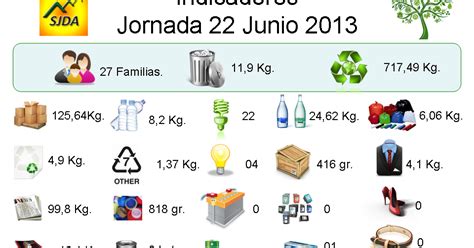 Fotos E Indicadores De La 4ta Jornada De Reciclaje Vecinos Sjda Torre F