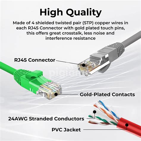 Ethernet Cable For Cat5 Rj45 Internet Network Lan Cable In Nairobi Cbd
