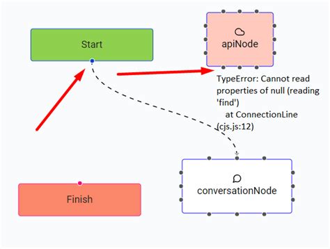 Library Breaking When Trying Update Edge · Issue 1697 · Xyflowxyflow