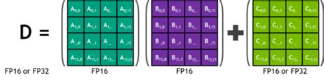 programming tensor cores in cuda 9 nvidia technical blog