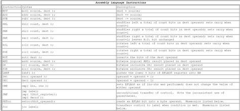 Programmer S Reference To HLA Assembly Language Chegg