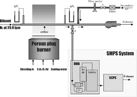 Figure 2 From On Evolution Of Particle Size Distribution Functions Of