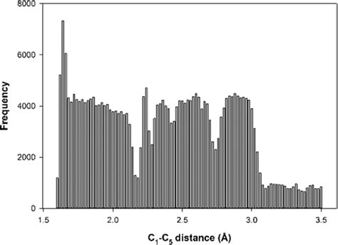 Figure 10 From Reaxff Amber A Framework For Hybrid Reactive Nonreactive Force Field Molecular