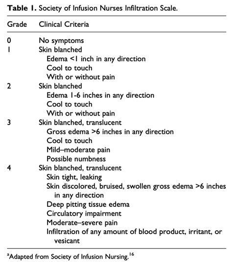 Infiltration Scale Rebel Em Emergency Medicine Blog
