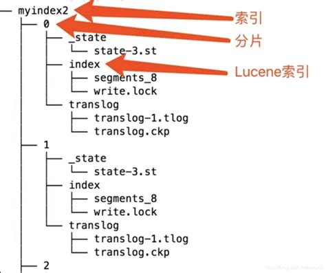 es读写原理详解和hive推送es案例 es resource csdn博客