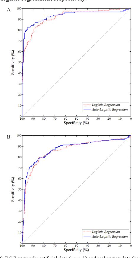 Figure 10 From A Bayesian Marine Debris Detector Using Existing