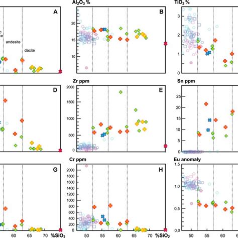 Binary Geochemical Plots For The Th Rich Volcanic Units Of The Download Scientific Diagram