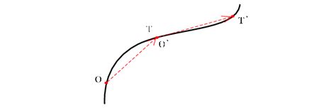 The Principle Diagram Of The Path Dynamic Demonstration Download