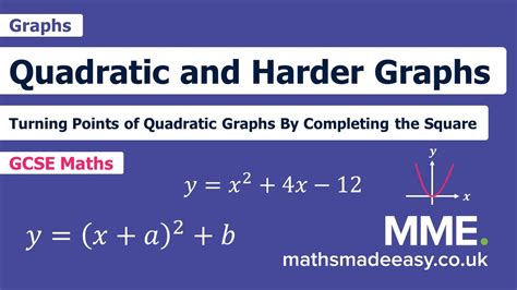 Graphs Turning Points Of Quadratic Graphs Completing The Square Youtube