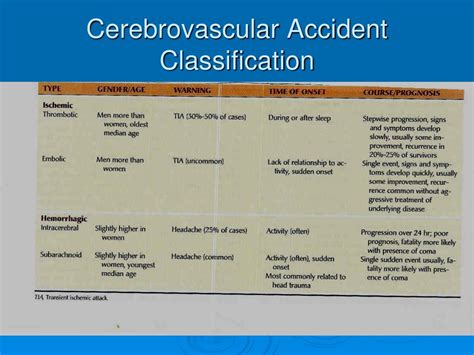 Ppt Cerebrovascular Accident Cva Powerpoint Presentation Free Download Id6706256 Ppt Cerebrovascular Accident Cva Powerpoint Presentation Free Download Id6706256