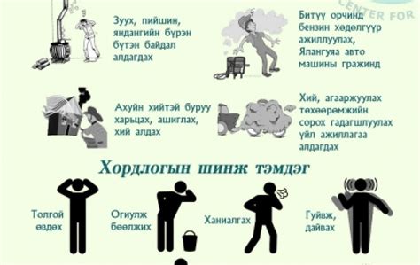 Угаарын хийн хордлогын шинж тэмдгүүд