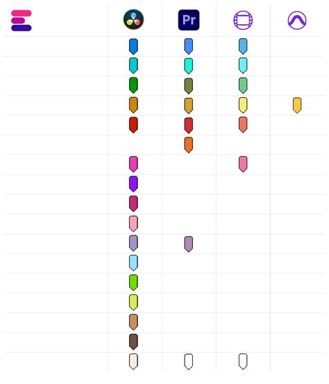 Marker Converter