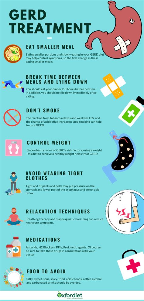 Gerd Diet Acid Reflux Diet