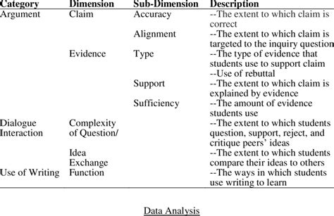 11 General Observation Framework Download Table