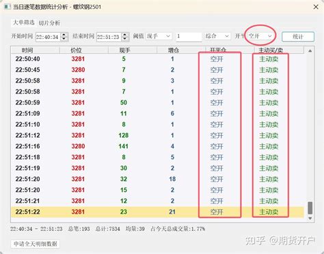 多开空开双开多平空平双平多换空换分别代表什么 知乎