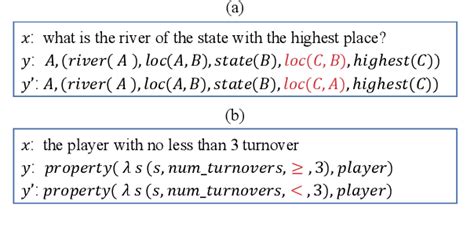 Figure 1 From Semantic Aware Contrastive Learning For More Accurate