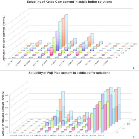 Amount Of Released Elements In Organic Acidic Buffer Solutions A KTC