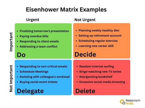 Practical Eisenhower Matrix Examples For Any Scenario