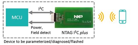 nfc parameterization diagnosis and firmware update nxp