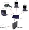 Difference Between IGRP And EIGRP