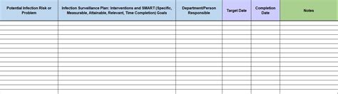 Annual Infection Control Risk Assessment Icra Etsy