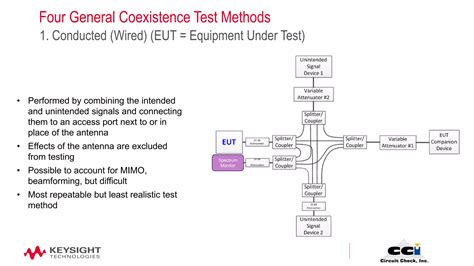 Medical Device Rf Coexistence Test Methods Under Ansi C63 27