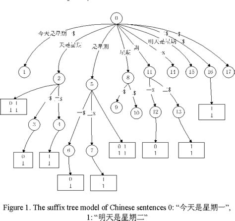 figure 1 from subsequence based text segmentation and labeling