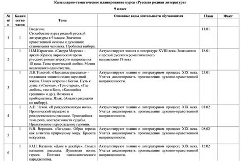 Рабочая программа по родной русской литературе для 9 класса