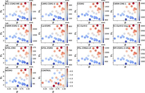 Figure 8 From Exploring Ice Sheet Model Sensitivity To Ocean Thermal