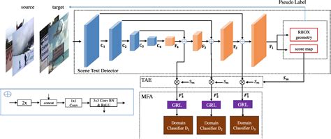 Figure 1 From Text Enhancement Network For Cross Domain Scene Text