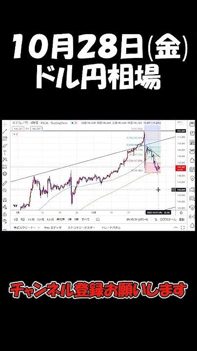 10月28日ドル円最新予想切り抜き【海外fx仮想通貨】 Shorts Youtube