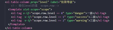 Elementui中v Slot（slot Scope）的使用v Slotscope Csdn博客