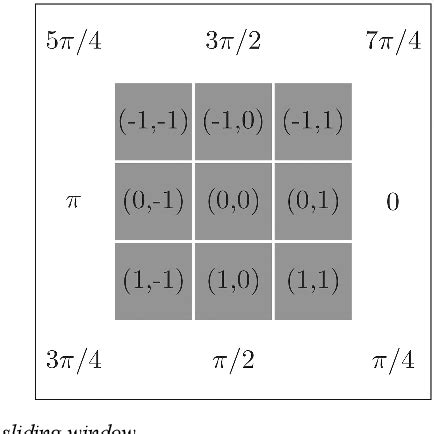 Figure 1 From Improved Chamfer Matching Method For Surface Mount Component Positioning