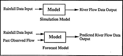Figure 14 From Weather Radar Information Processing And Real Time