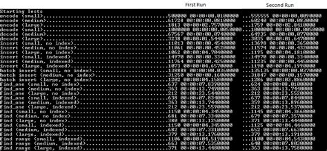 C Mongodb Performance Based On Document Size Stack Overflow