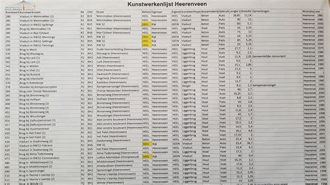 Data Analyse And Beheersysteem Nico Broek Advies